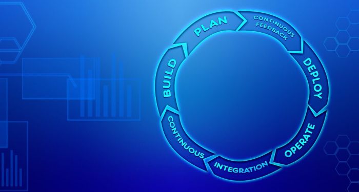 Integrating Agile Methodologies And Devops For Effective Software Development Nyoka
